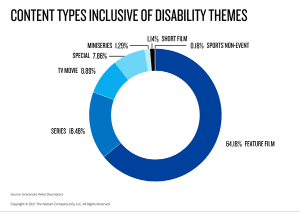 Disability In Hollywood: How Advocates are Changing the Landscape